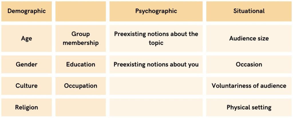 Audience Analysis: Importance, Benefits, Definition & Types