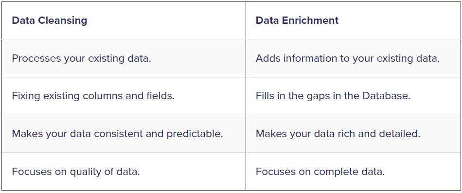 Data Enrichment Benefits, Techniques, Examples & More