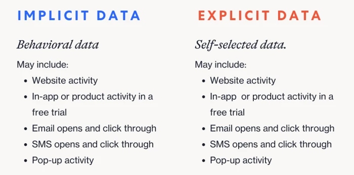 Lead Scoring Models, Calculation, Best Practices & More