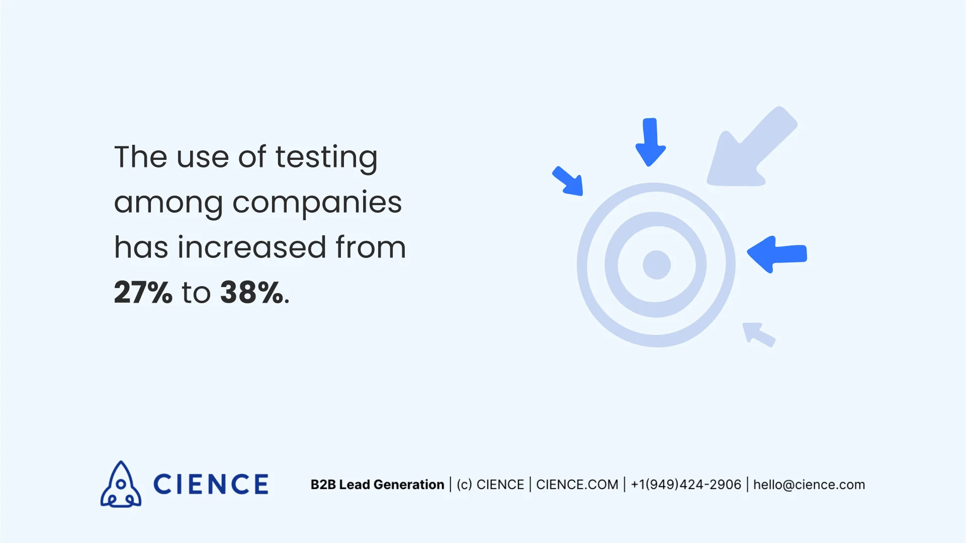 Landing Page Testing: Strategies, KPIs & Mistakes