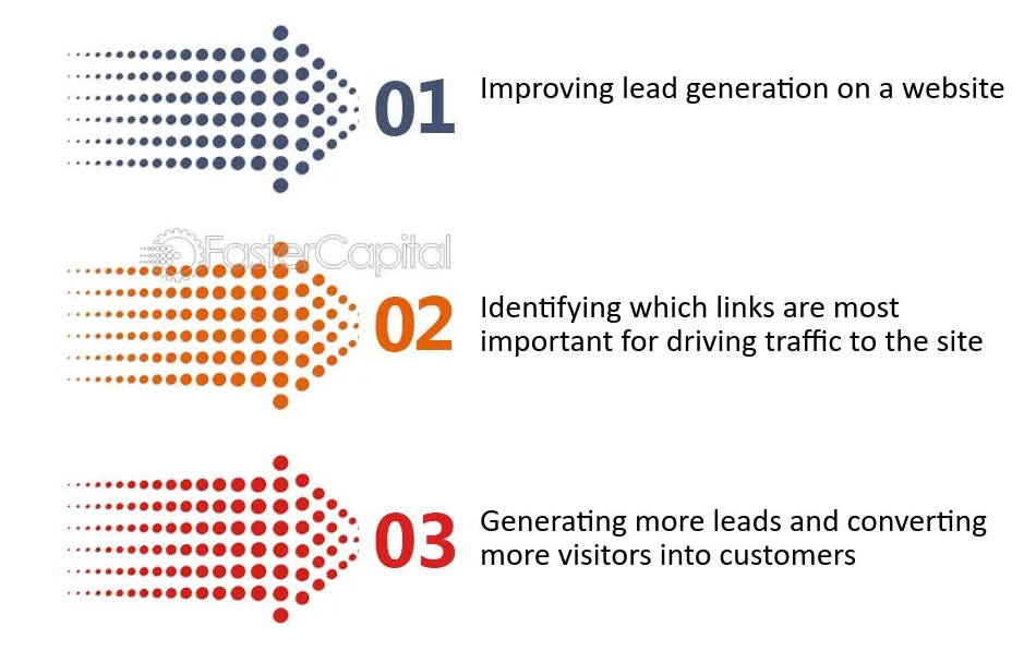 Lead Scoring Models, Calculation, Best Practices & More
