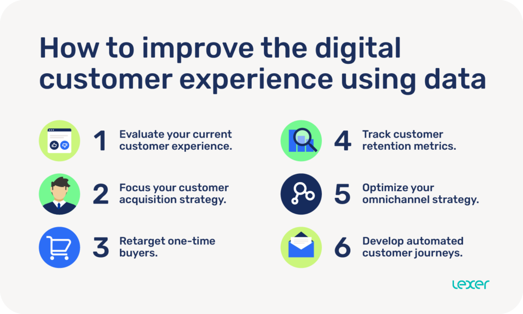 Ultimate Guide to Digital Customer Experience