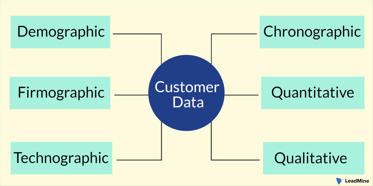 How to Collect Customer Data, Analyze and Manage It