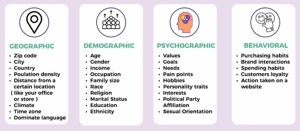 Audience Analysis: Importance, Benefits, Definition & Types