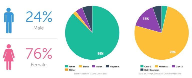 Audience Analysis: Importance, Benefits, Definition & Types