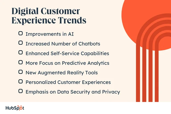 Ultimate Guide to Digital Customer Experience