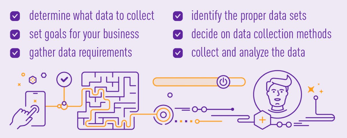 Personalized Marketing: Strategies, Types & Examples
