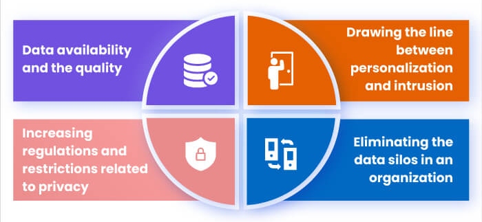 Personalized Marketing: Strategies, Types & Examples