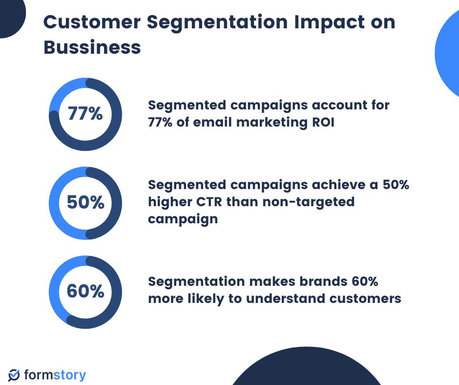 Customer Segmentation: Examples, types & analysis
