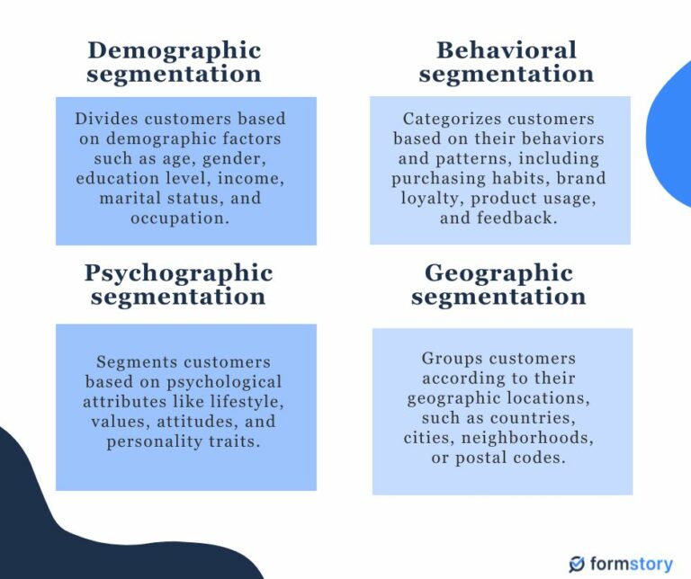 Customer Segmentation: Examples, types & analysis