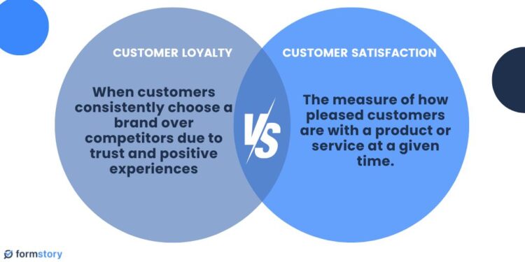 What is Customer Loyalty and How to Build it?