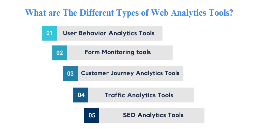 Top 11 of the Best Web Analytics Tools to Use