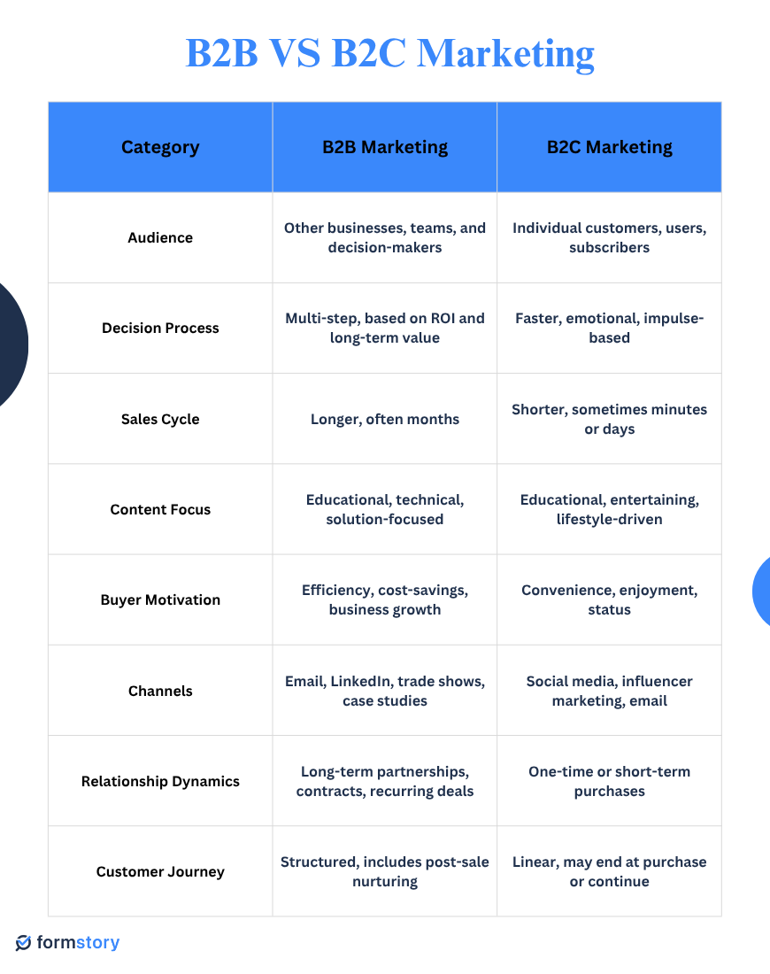 B2B Marketing: Top Strategies, Trends, & Examples